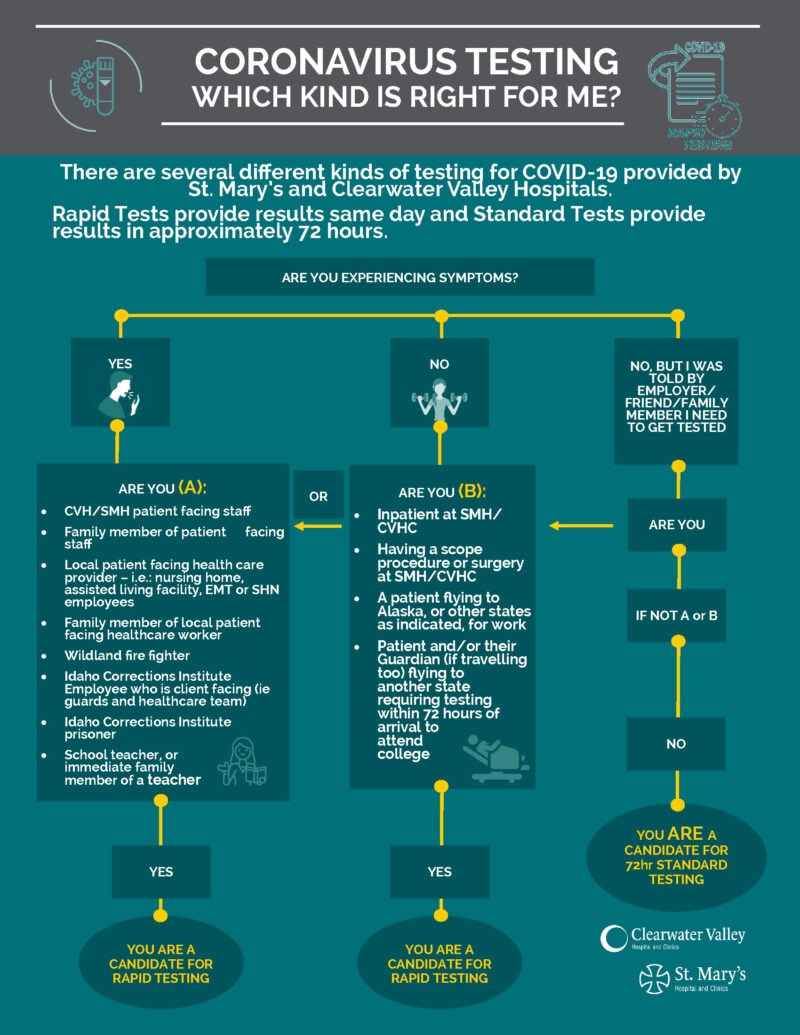 Quarantine Vs. Isolation – St. Mary's Health & Clearwater Valley Health