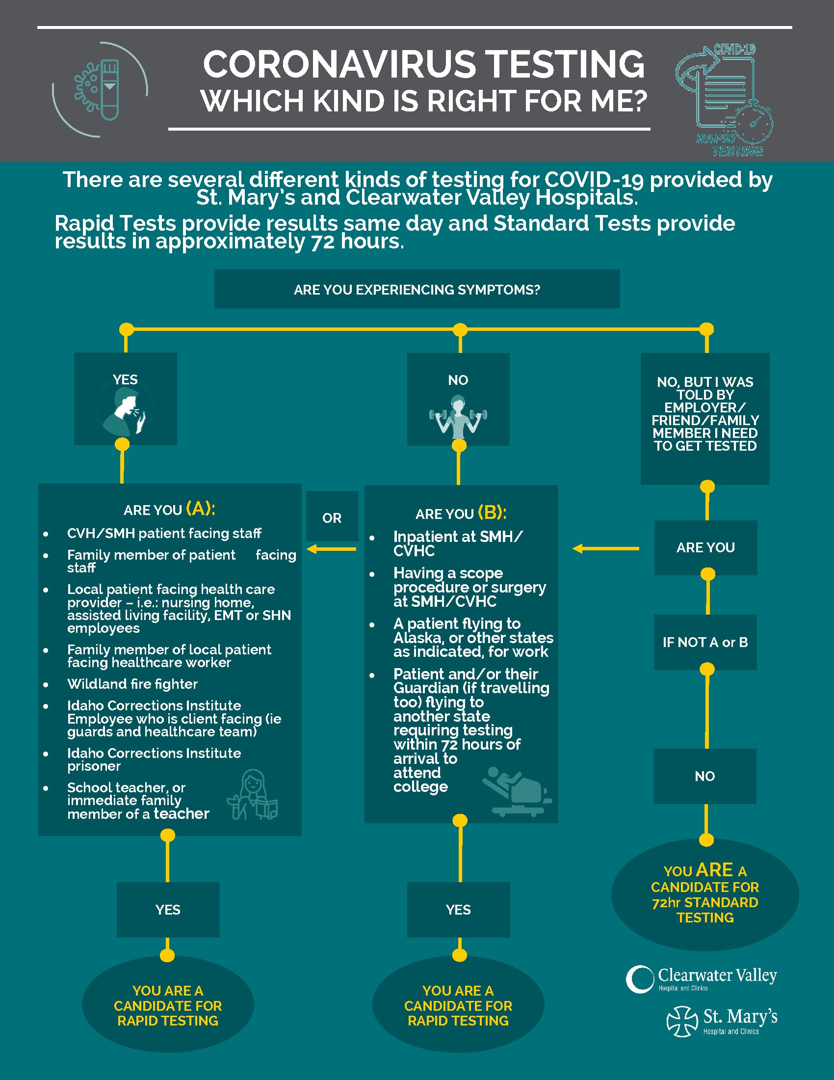 Quarantine Vs. Isolation – St. Mary's Health & Clearwater Valley Health